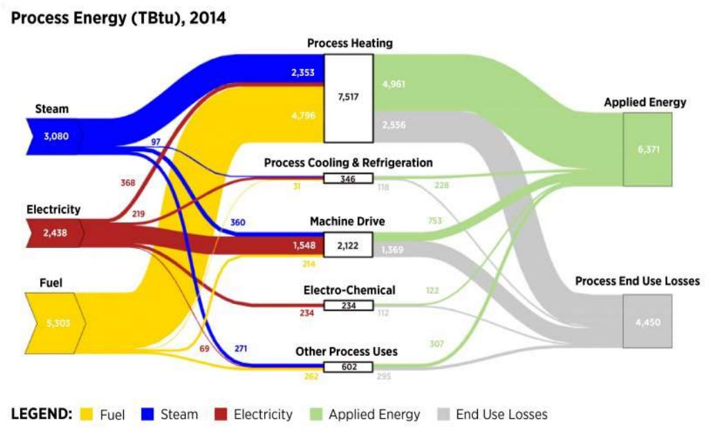 DECARBONIZATION OF INDUSTRIAL PROCESS HEATING – ELECTRIC HEATERS ...